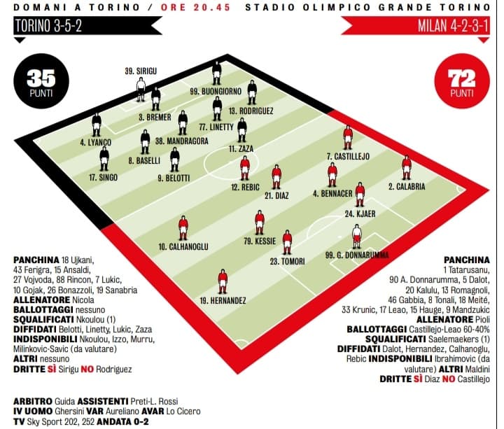 Gazzetta: Milan probable lineup against Torino. Diaz gains Pioli's trust Gazzetta: Milan probable lineup against Torino. Diaz gains Pioli's trust