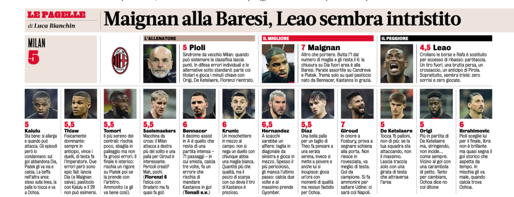 Gazzetta ratings for AC Milan players: Maignan the best but Leao does ...